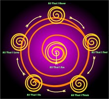 The Sun Dance - Sun Spiral Summer Solstice Ritual